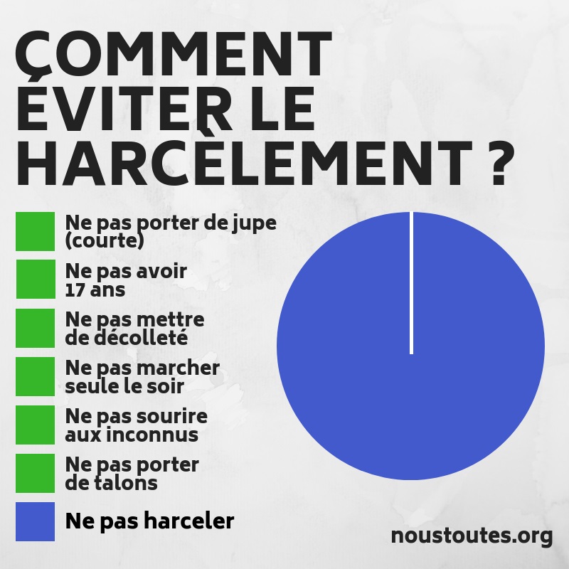 « Comment éviter Le Harcèlement 80 Affiches Pour Dénoncer Les